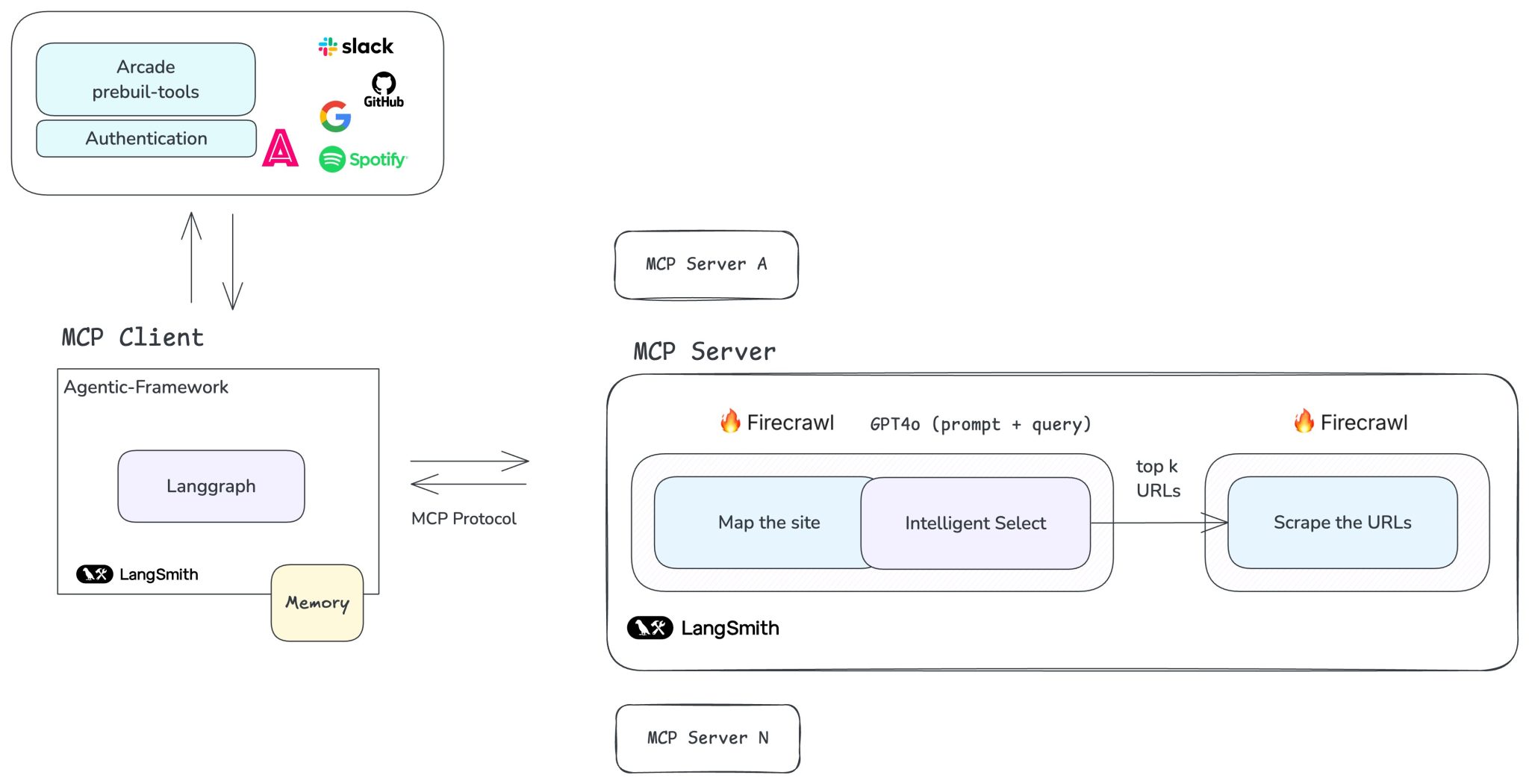 List of AI Agents Built using LangGraph - Rajeshtomjoe Blog